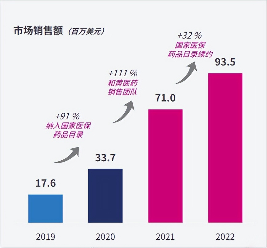 Hutchison Pharmaceuticals "goes to sea" to break through again! Can ...