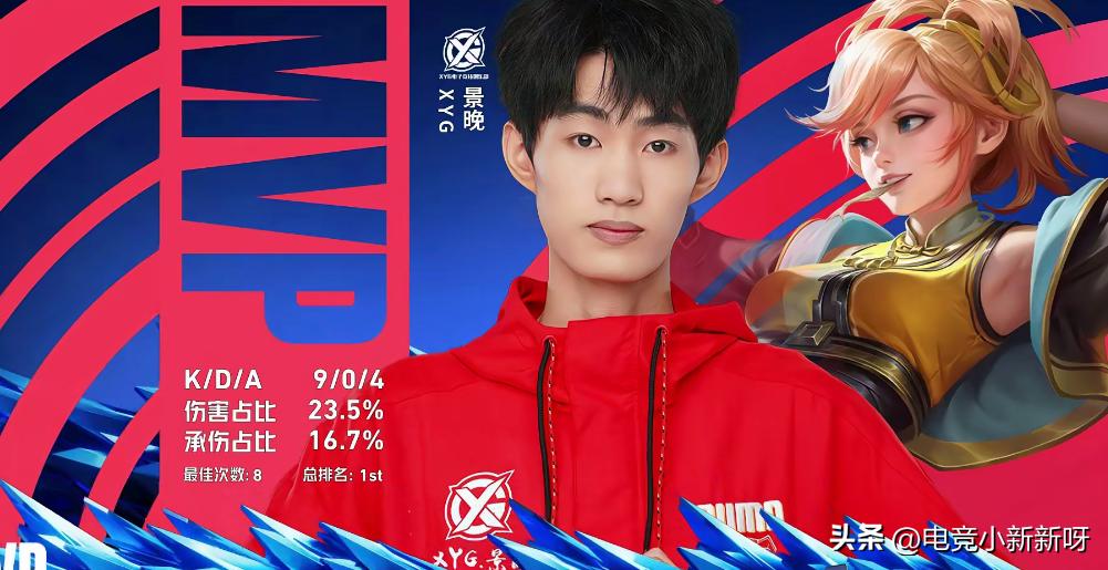 洗碗超人景晚9-0姬小滿了不得！XYG爆冷3-2DRG：百獸亞連盡力了！ - 頭條匯