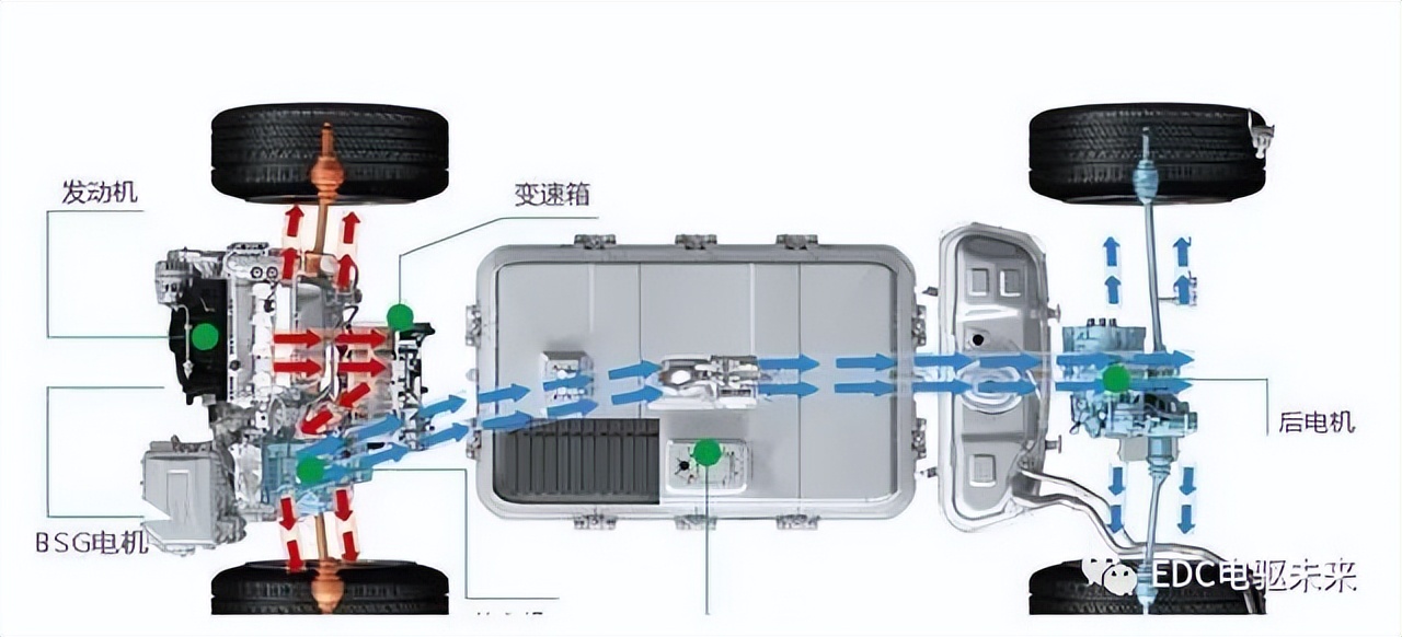 The difference between Toyota ECVT hybrid technology and BYD DM-PHEV ...