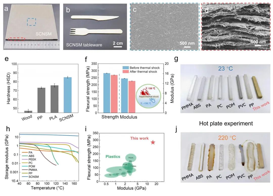 Yu Shuhong's team co-reported a biomimetic structural material for ...