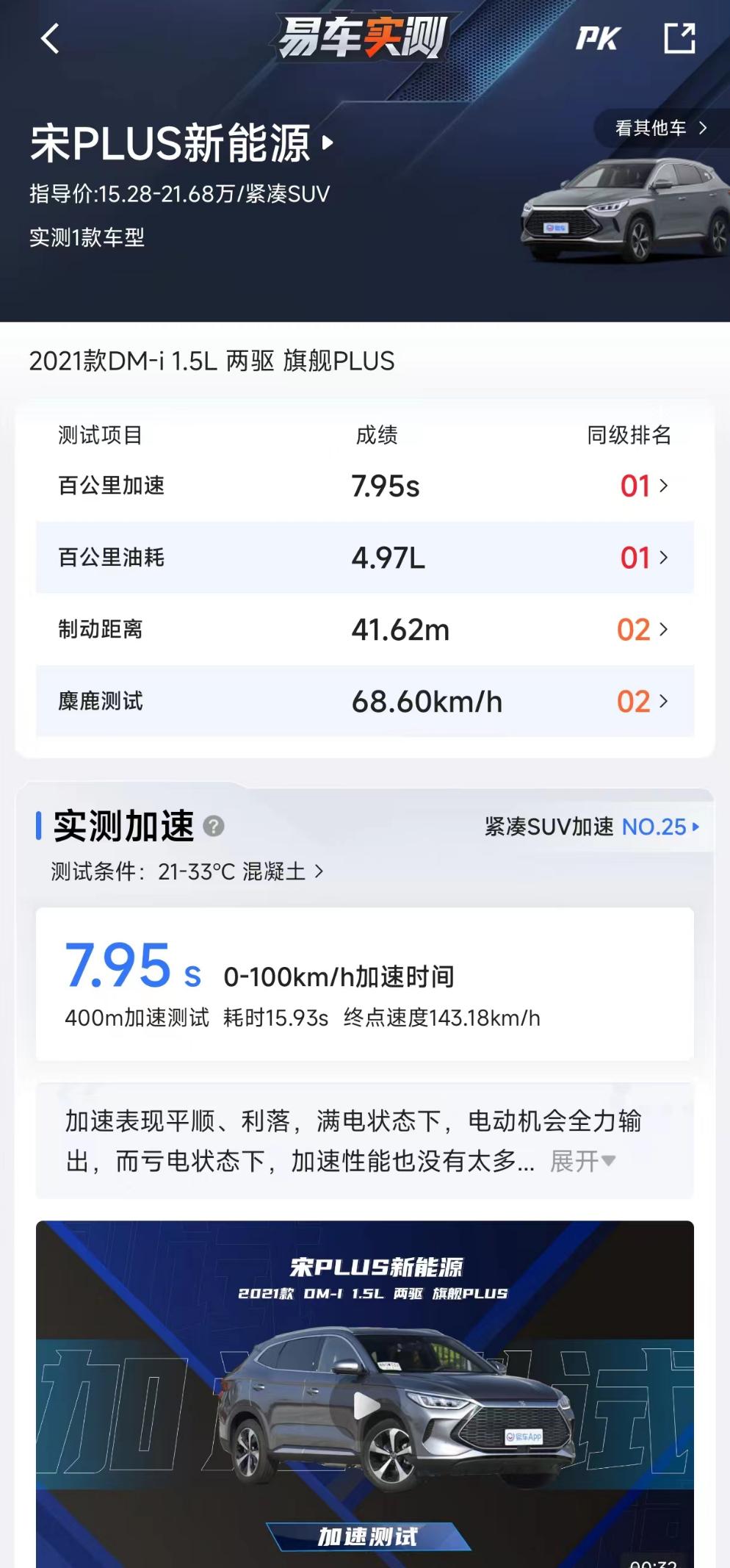 How to choose a compact SUV?Bitauto Super Evaluation System will help you - iMedia
