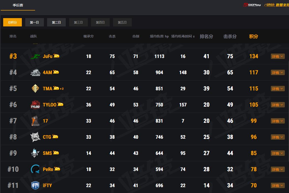 大魔王NH戰隊制霸季後賽！IFTY上線全新陣容，引發全網質疑？ - 資訊咖