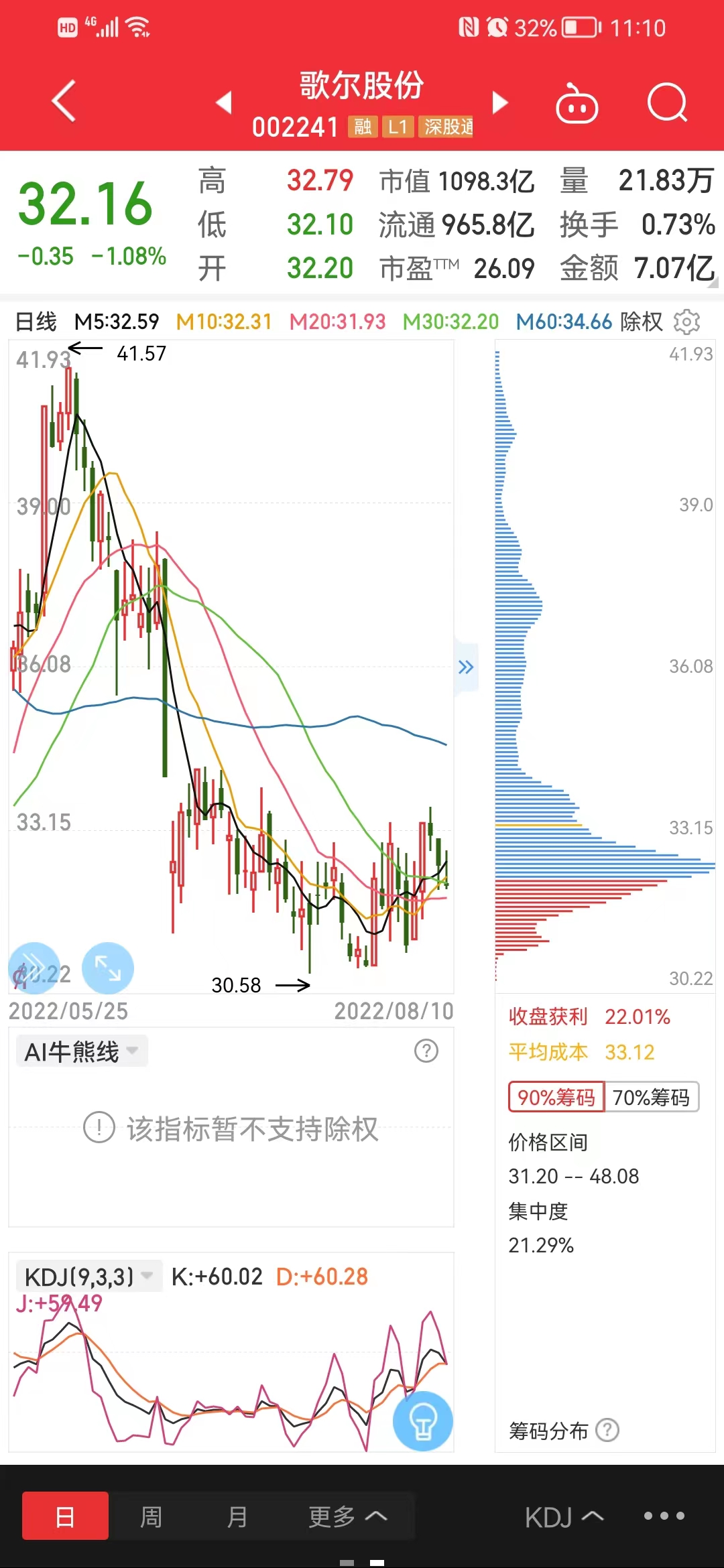 Chip distribution map - iNEWS