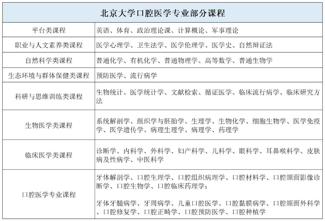 [Professional guidance] Stomatology: employment "iron rice bowl" and ...