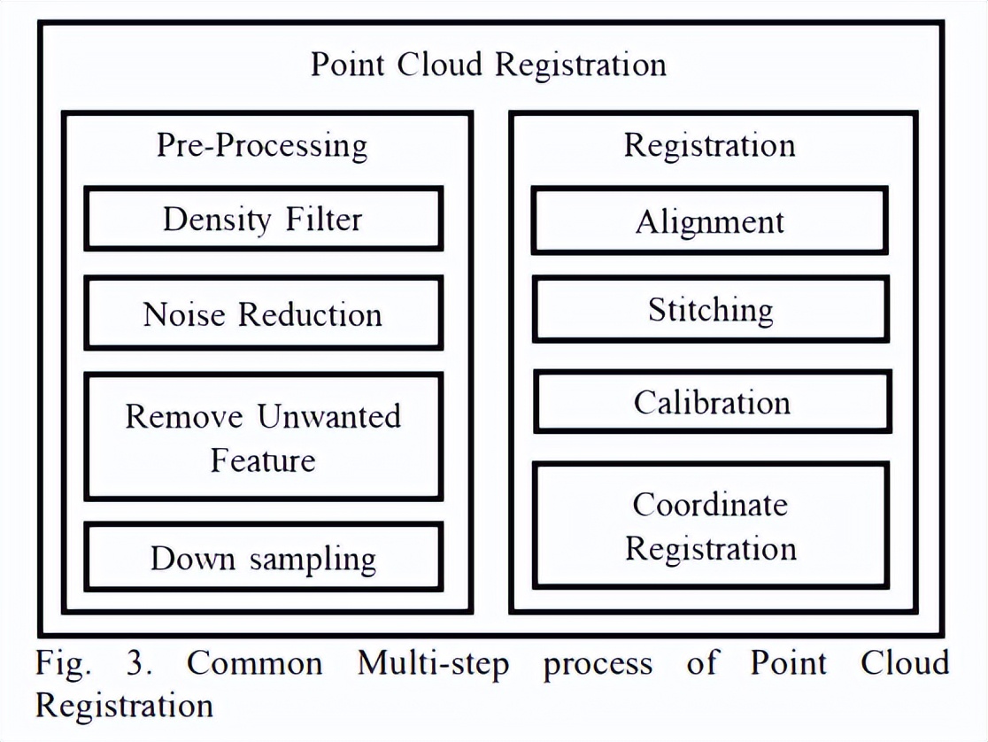 The mainstream production plan of high-precision map - iNEWS