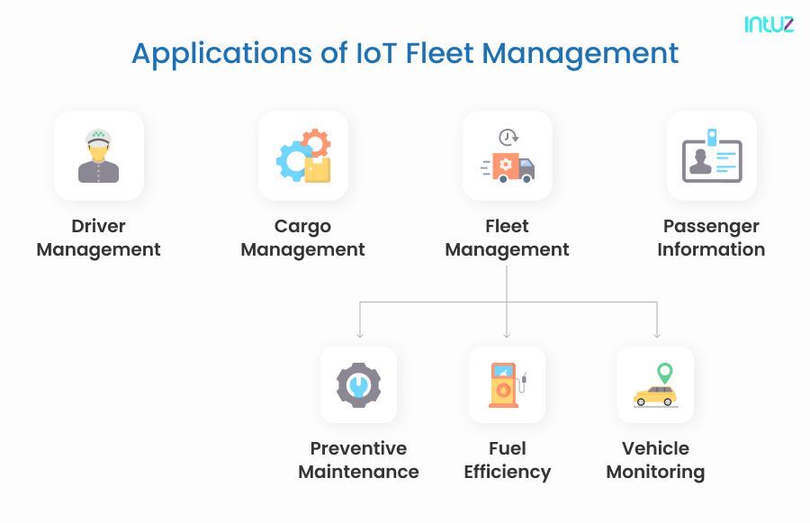 What are the main applications and benefits of IoT fleet management? - iNEWS