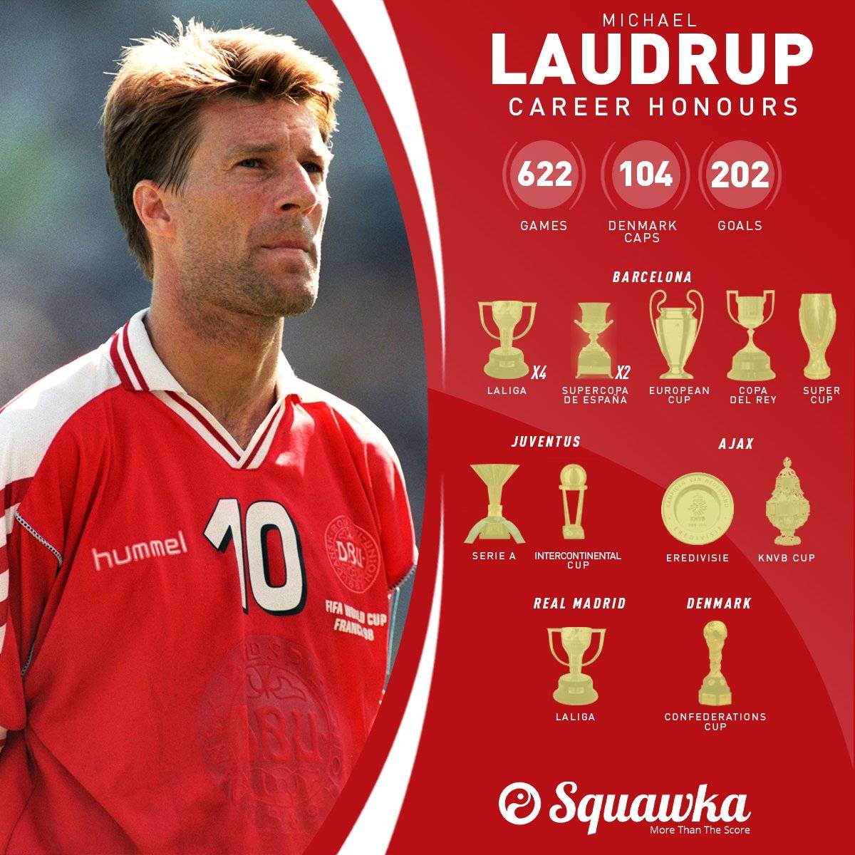 From Laudrup to Eriksen, the 40-year fairy tale of Danish football ...