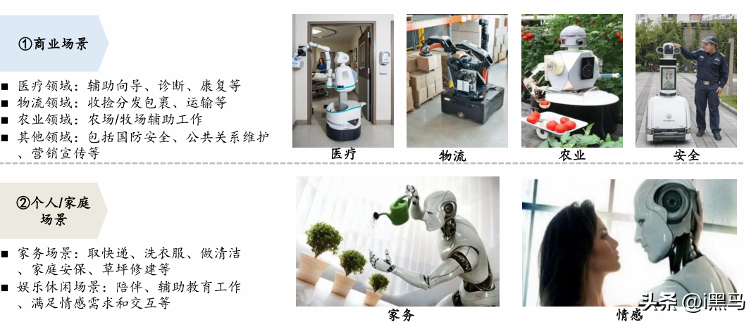 Are you optimistic about humanoid robots? - iMedia