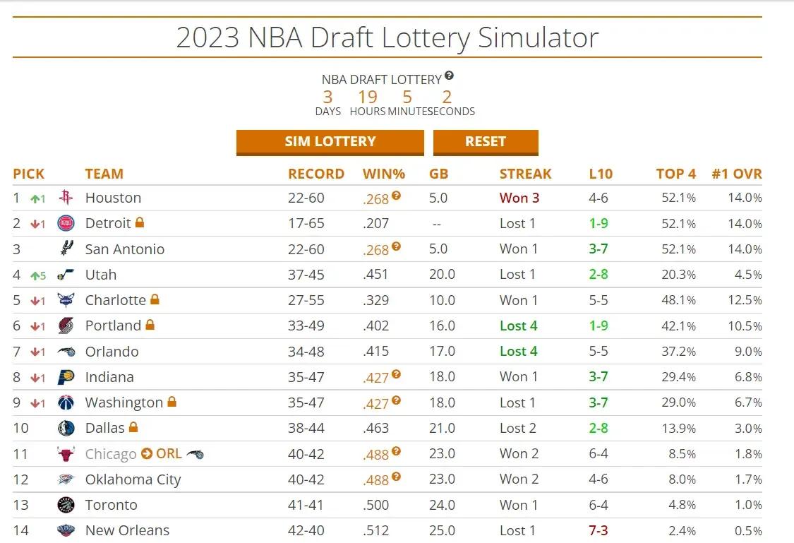 2023 NBA Lottery Popular Science - iNEWS