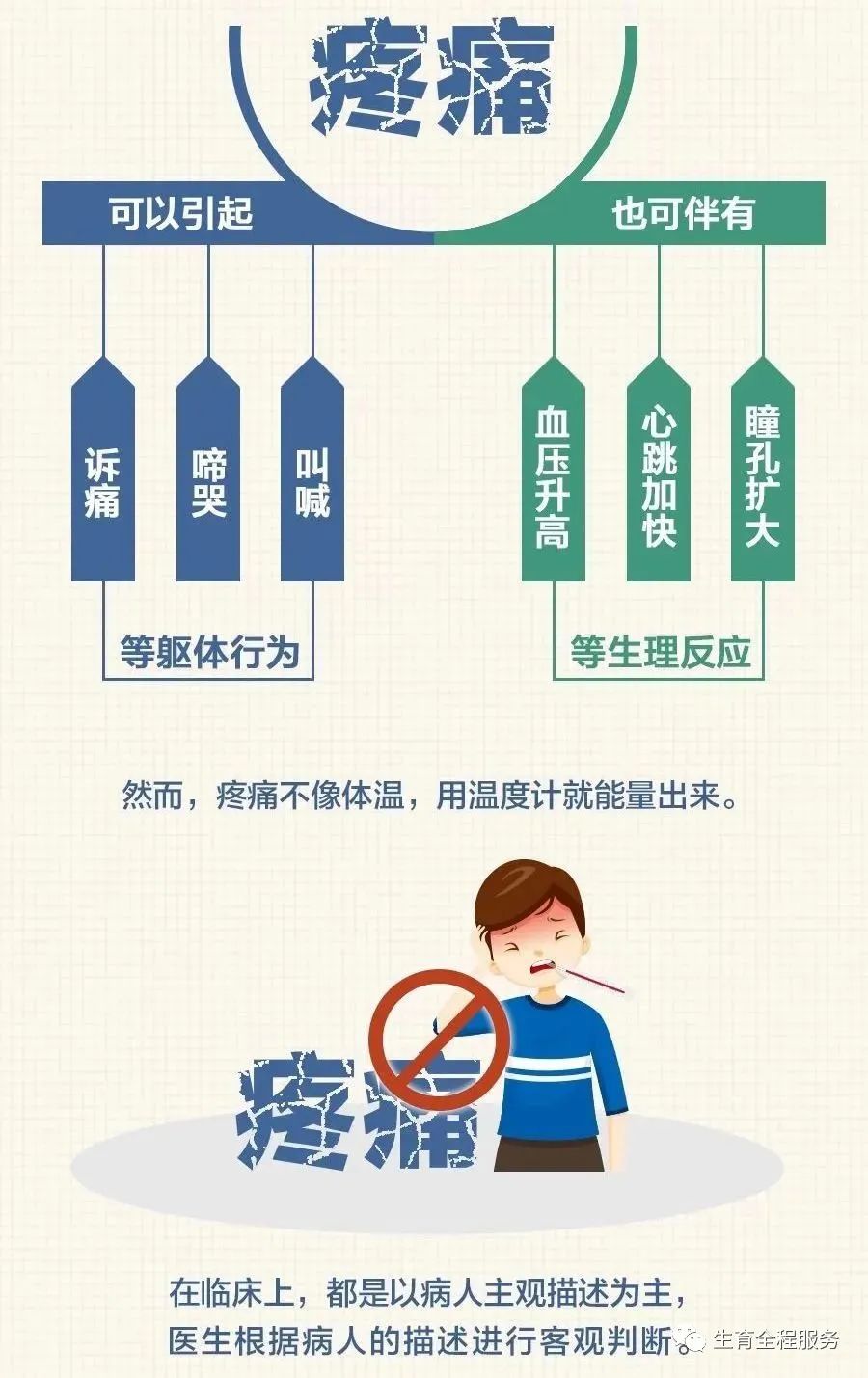 World Pain Relief Day: Do you understand pain? - iMedia