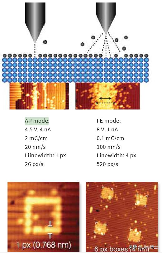 The United States successfully developed a "0.7 nanometer" chip?Can ...