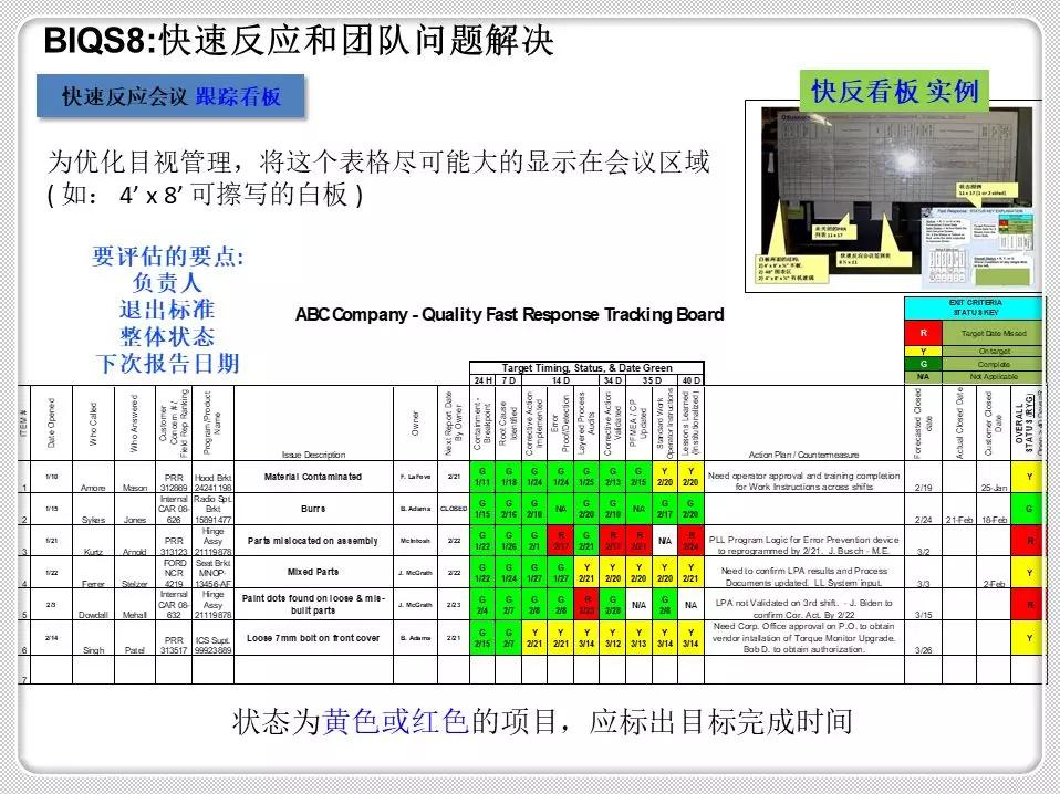 GM BIQS, a detailed interpretation of GM's supplier quality system - iNEWS