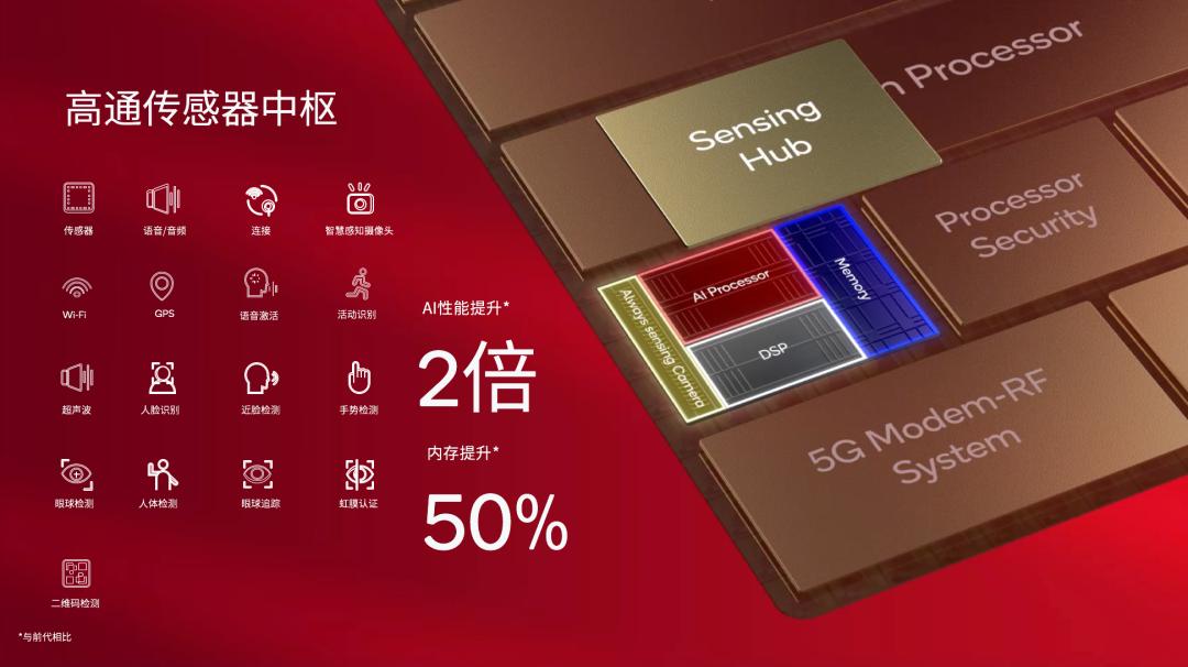 How to break through innovation?Sensible AI has already begun to work ...