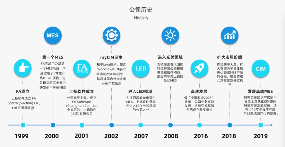 Been monopolized for 40 years!The life-level system of semiconductor ...