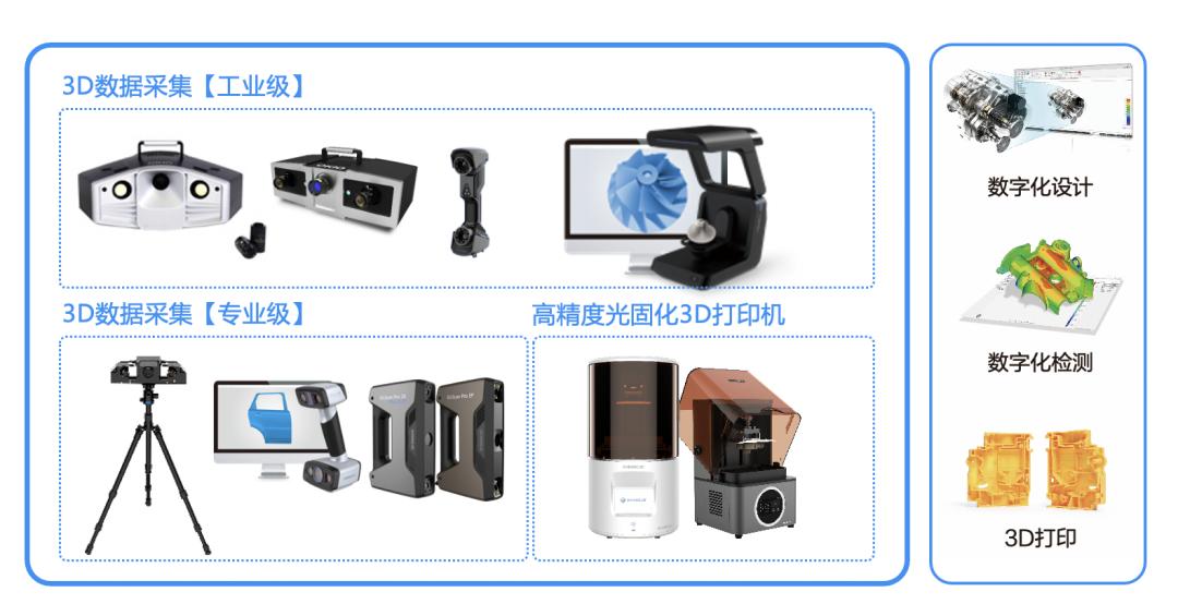 High-precision 3D "vision" field - expanding the boundaries of 3D ...