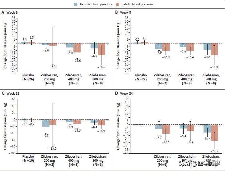 One injection to maintain blood pressure for half a year, clinical data ...