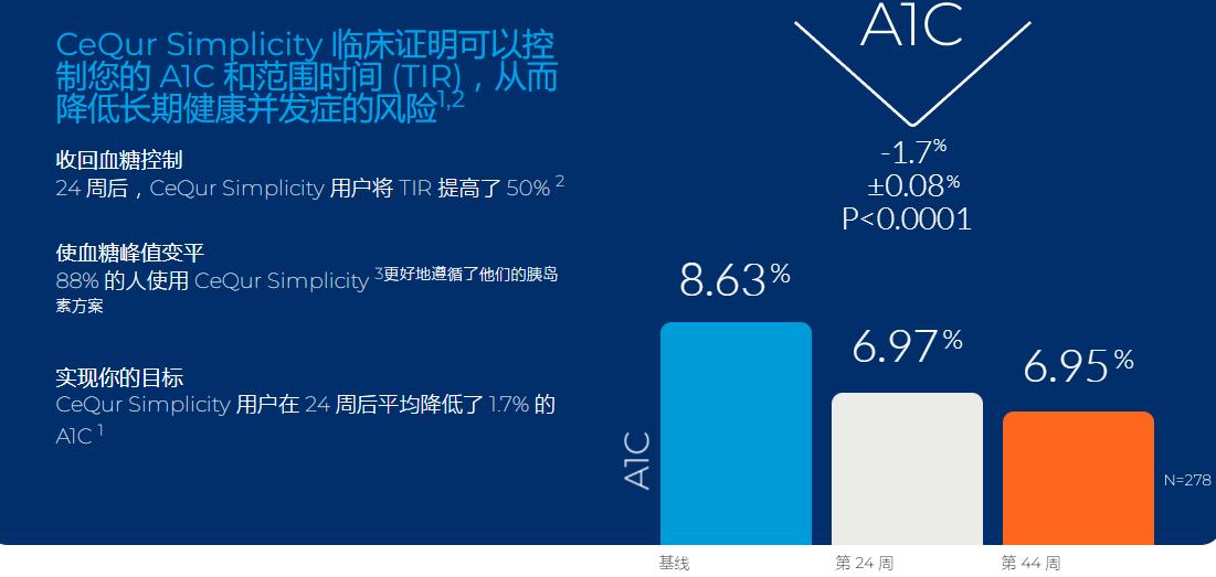 Low-end version of OmniPod?CeQur Simplicity Insulin Patch - iNEWS