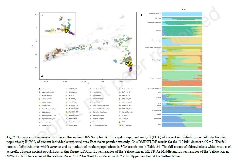 The latest data in 2023: DNA information of 14 Western Han soldiers in ...