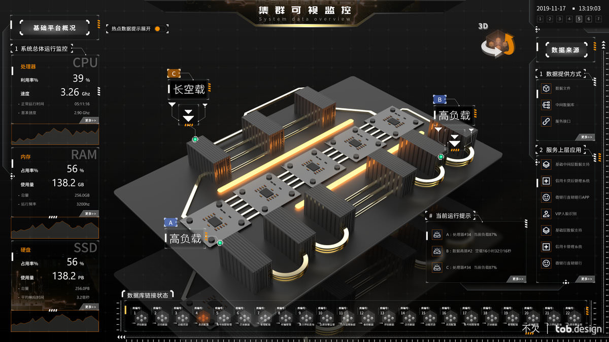 Big Data Control System - iMedia