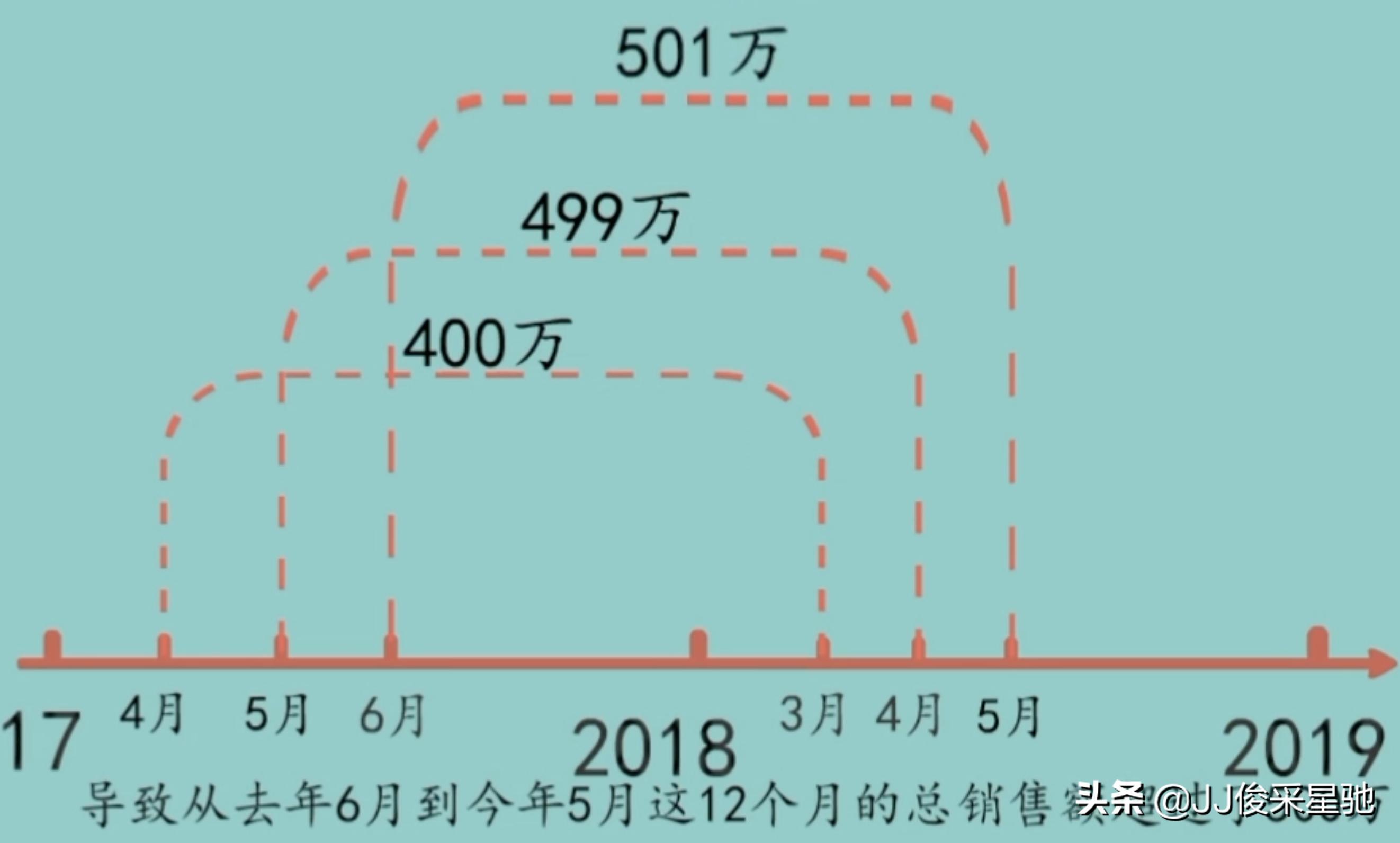 The difference between general taxpayers and small-scale taxpayers - iNEWS
