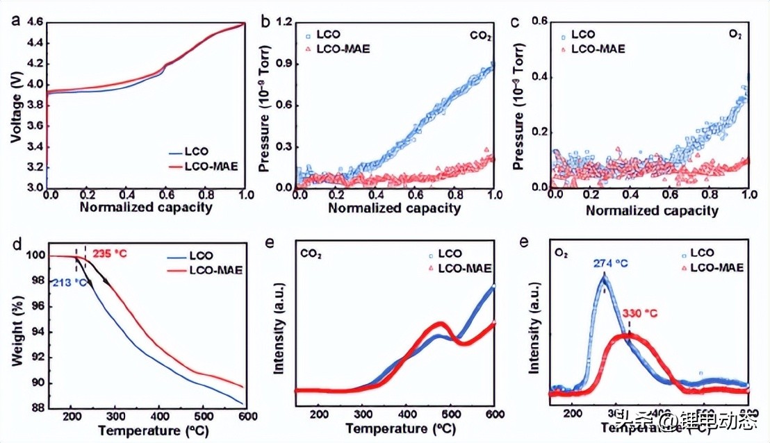 High-entropy surface for a stable LiCoO2 cathode! - iNEWS