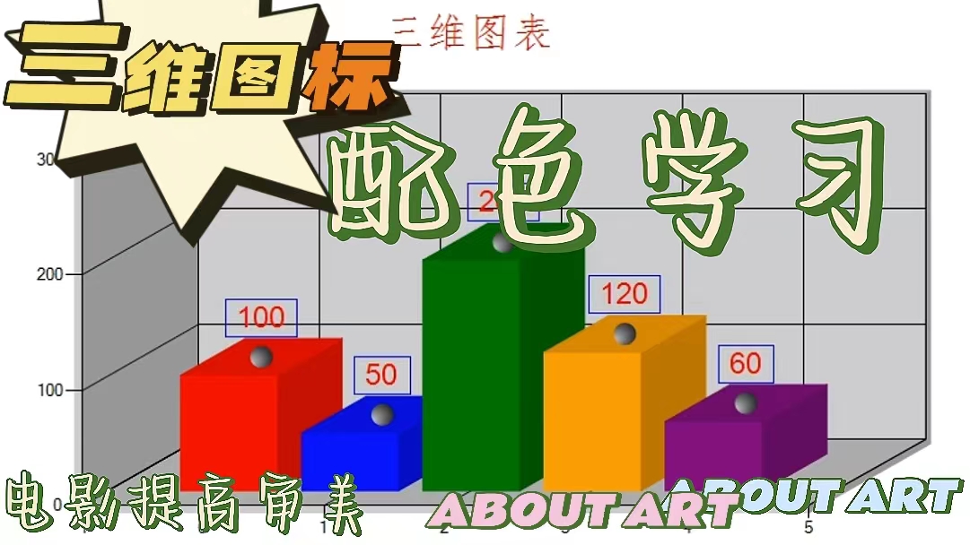 C# Chart 三維圖表（WinForm）顯示3D立體效果 - 頭條匯