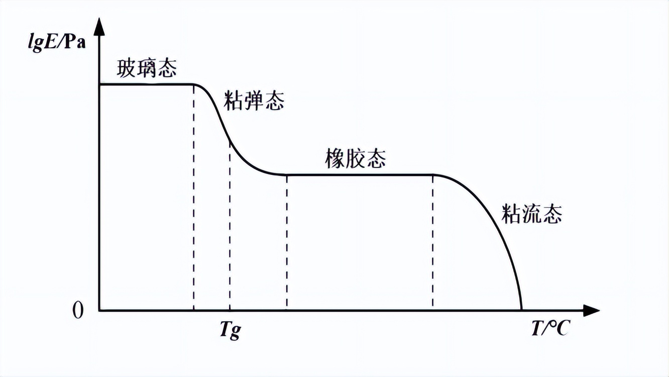 Design and optimization of memory chip three-dimensional stack package ...