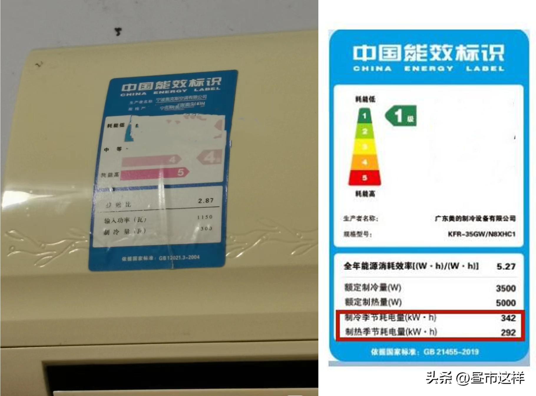 Consumption traps in household appliances, look at these 4, do you have ...