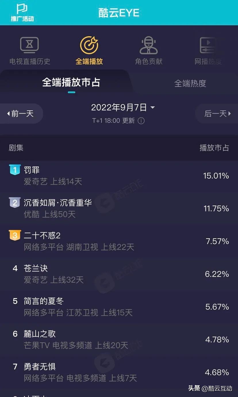 Kuyun full-end playback series indicators are online, redefining "real ...