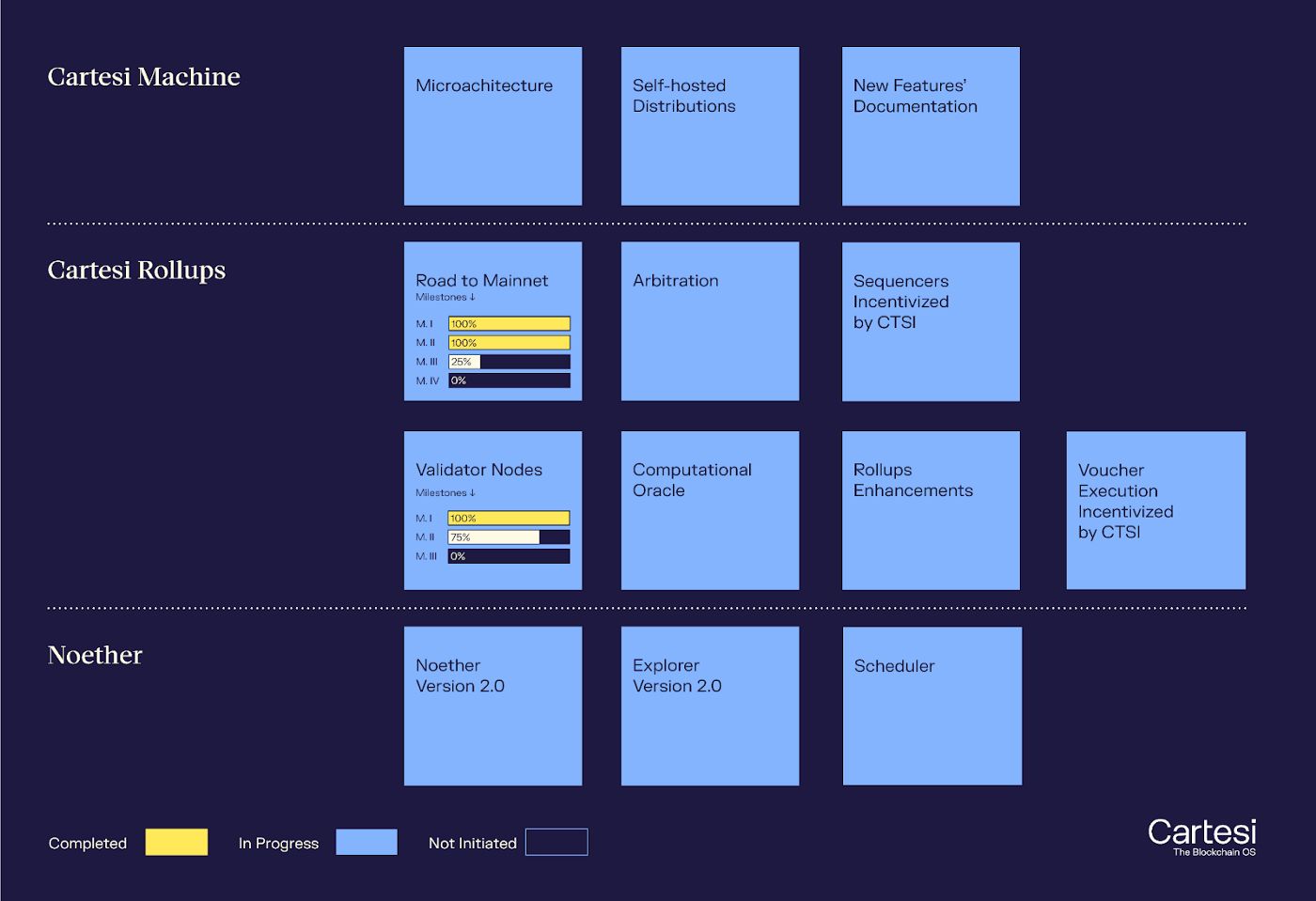 Review of the development of blockchain operating systems in July 2022 ...