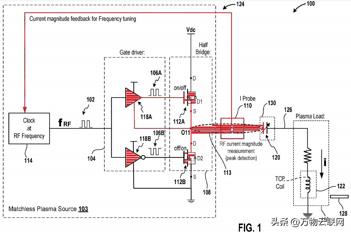Lam Research patent: "For Frequency Tuning in Unmatched Plasma Sources ...
