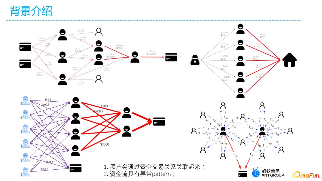 The application of graph machine learning in the security risk control ...