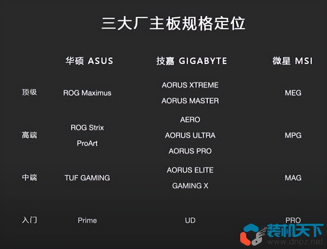 Selection guide for DIY assembled computer accessories (knowledge ...