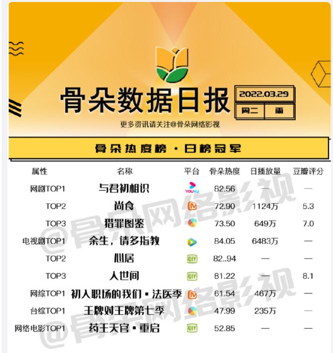 The platform operation is puzzling, and Jun Duan is even more popular ...