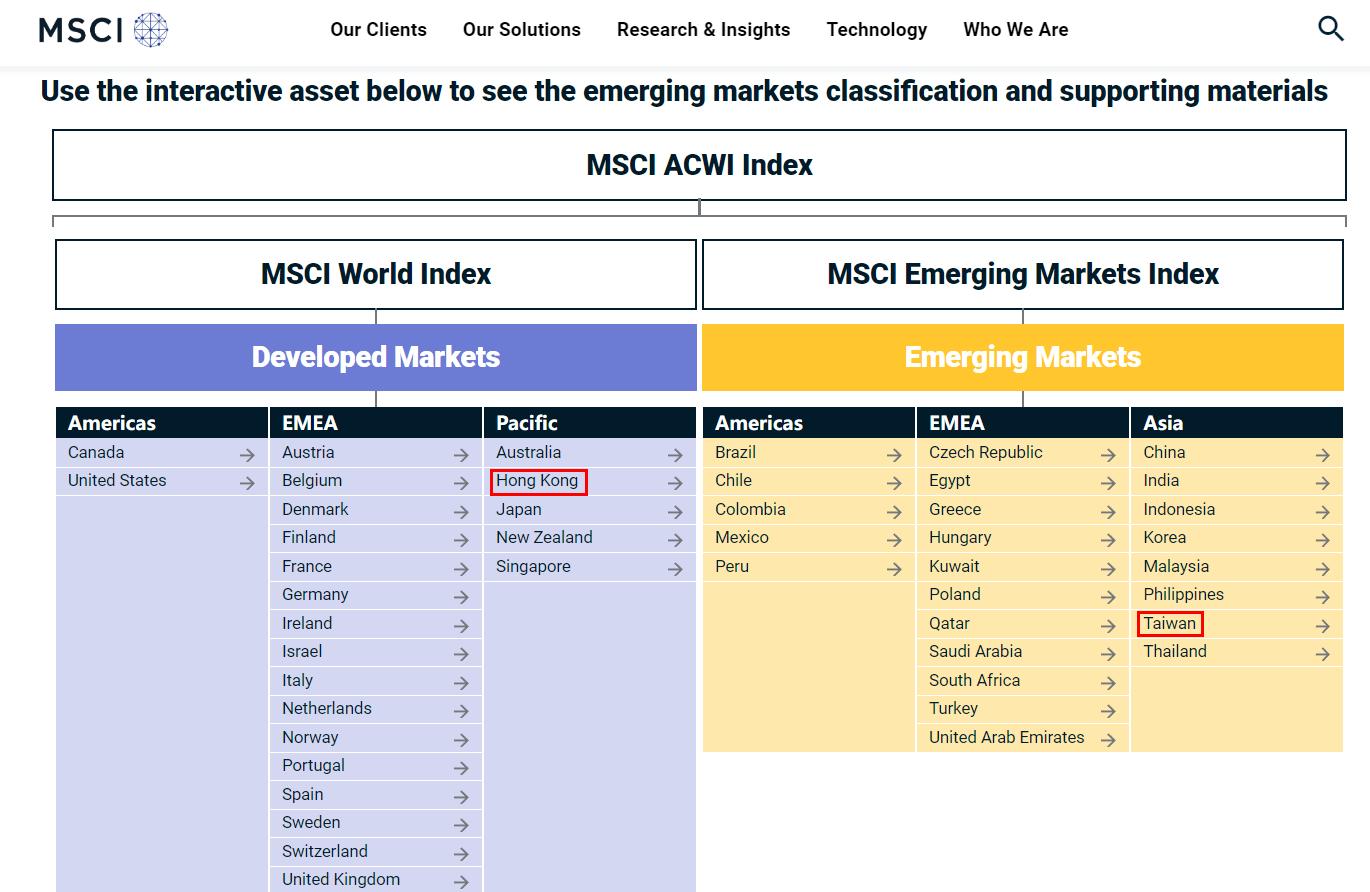 What do you think of the MSCI official website listing HongKong Taiwan ...