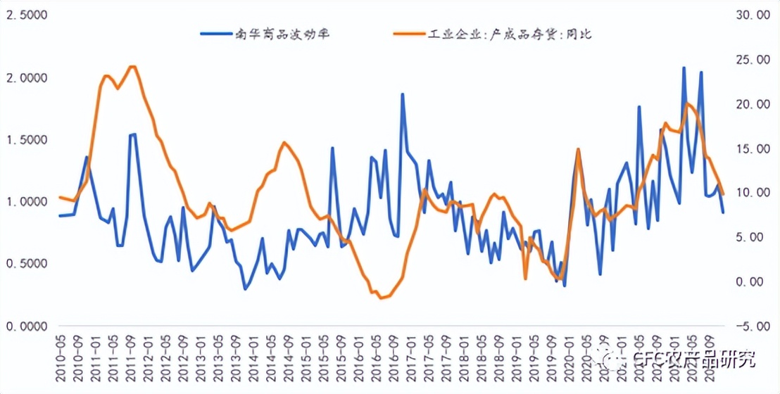 Commodity Ultra-Low Volatility—CTA's Nightmare and Breakthrough - iMedia