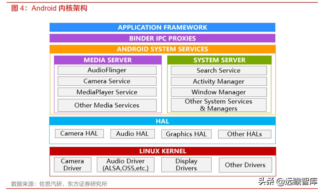 The core of smart car software: in-vehicle operating system and ...
