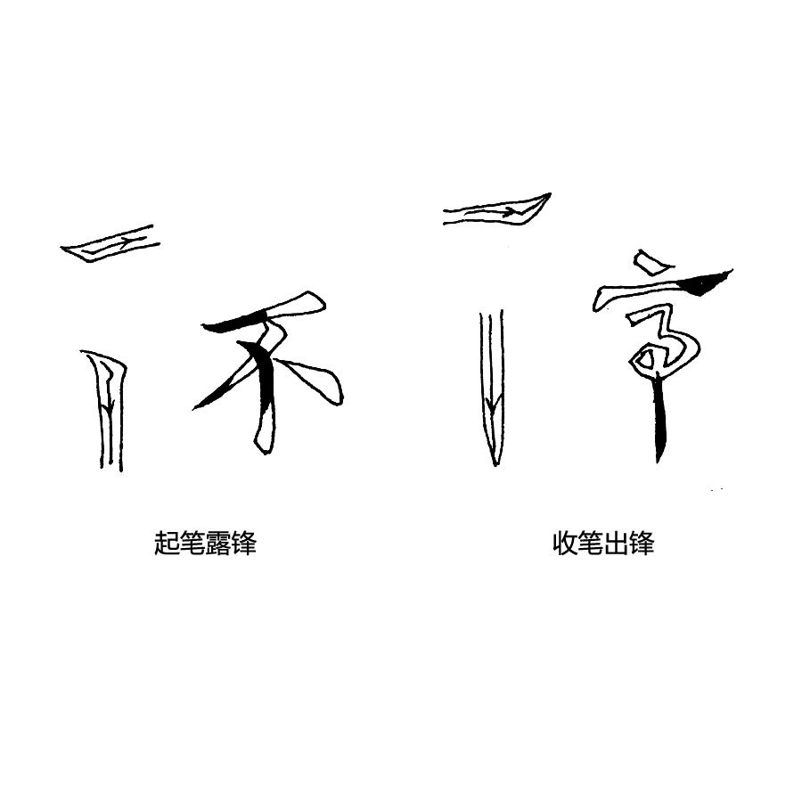 "Calligraphy Knowledge" What is Zang Feng and Lu Feng? - iNEWS