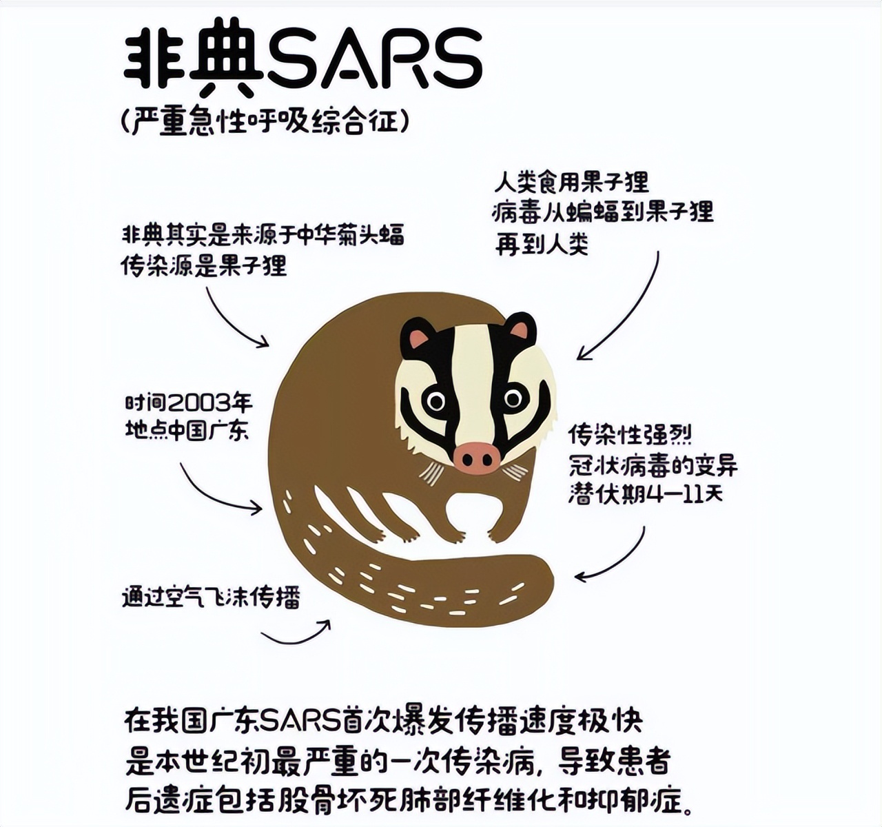 In 2003, how did the terrifying SARS disappear in such a short period ...