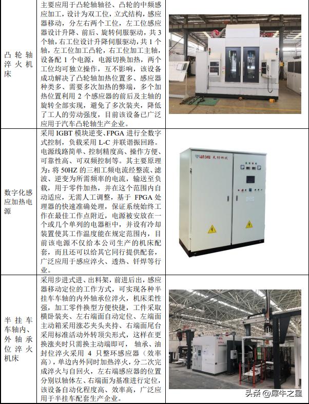 Hubei Tianshu Technology is listed on the New Third Board: Mainly ...