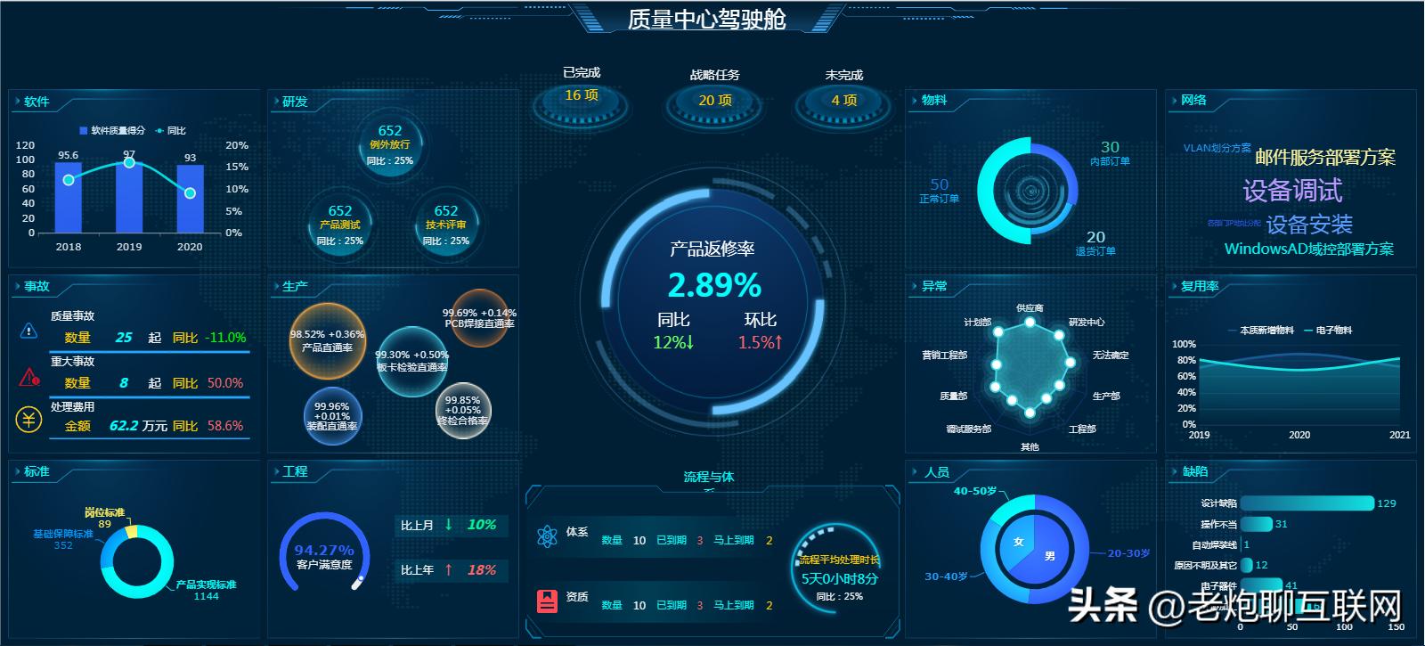 Zhihu 50W popular niche software, each of which is computer black ...