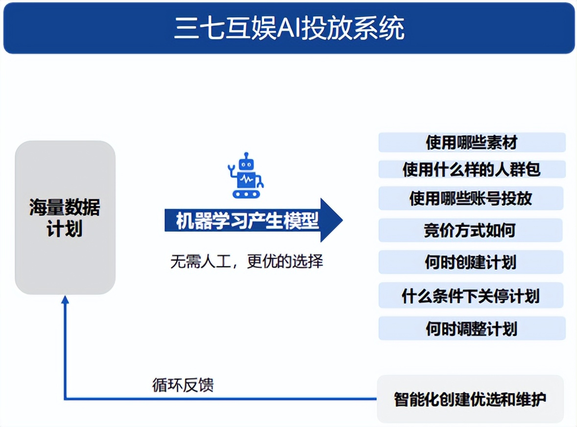 The application and trend of Gyro Research Institute I AIGC in the game ...