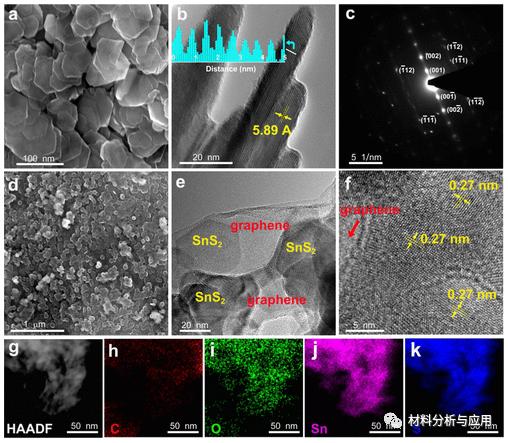 Sheet-like stacked SnS2/rGO heterostructures as ultrastable anodes for ...