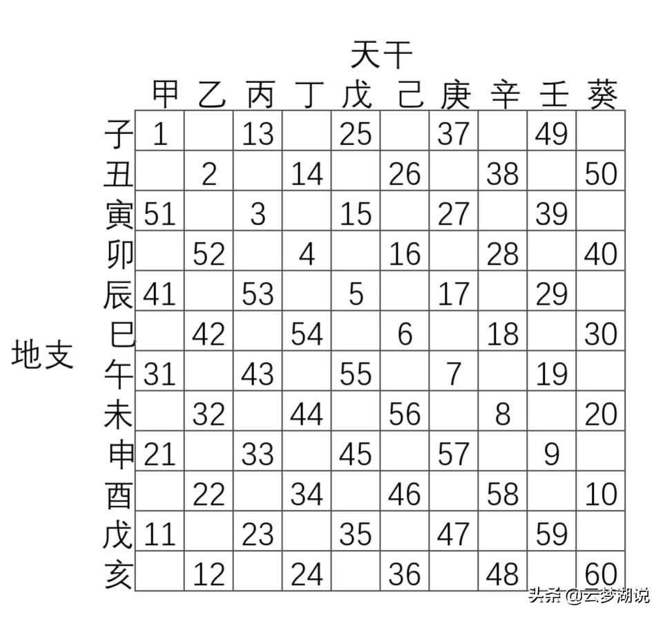 Heavenly Stems and Earthly Branches Comparison Table - iNEWS