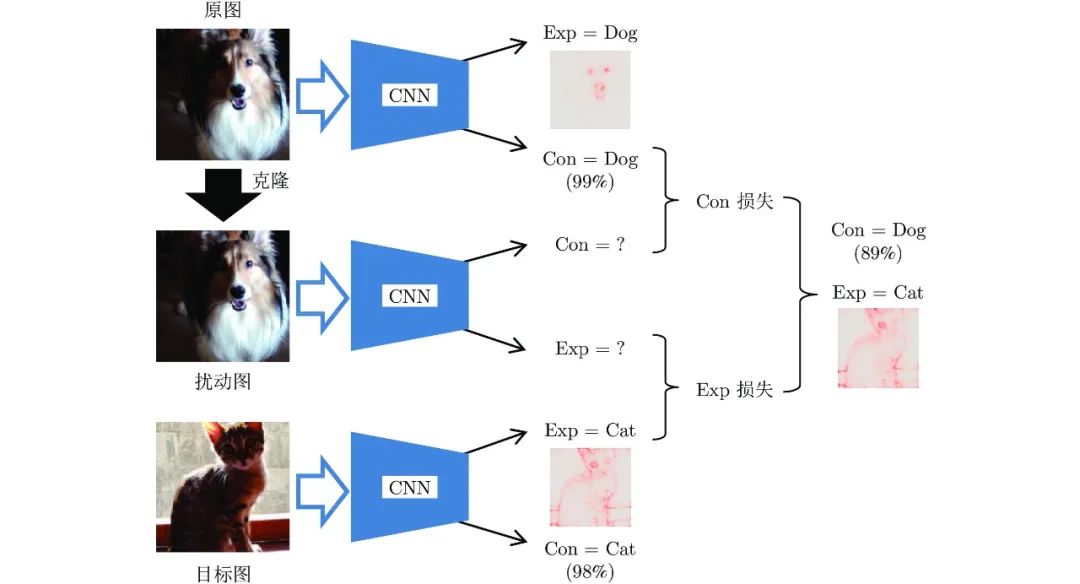 A review of research on visualization of convolutional neural network ...