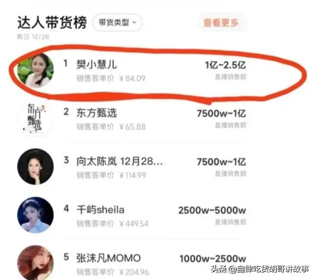 Is Fan Xiaohui acting? - iMedia