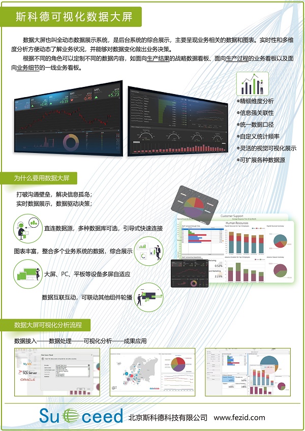 Skode data big screen data kanban dynamic data display system - iNEWS