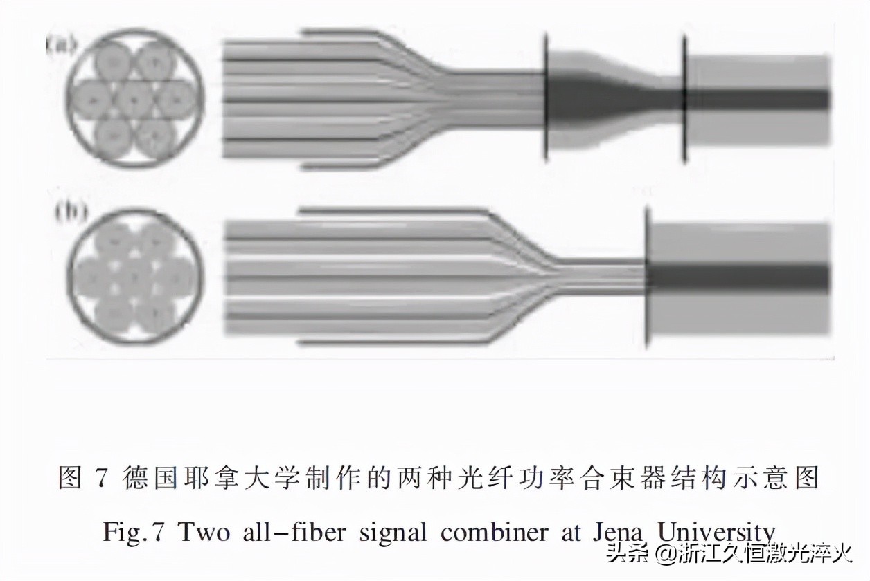 Research progress of high-power fiber laser power combiners - iNEWS