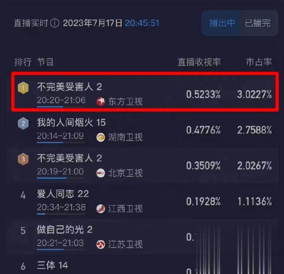When 48-year-old Zhou Xun and 43-year-old Dong Jie were in the same ...