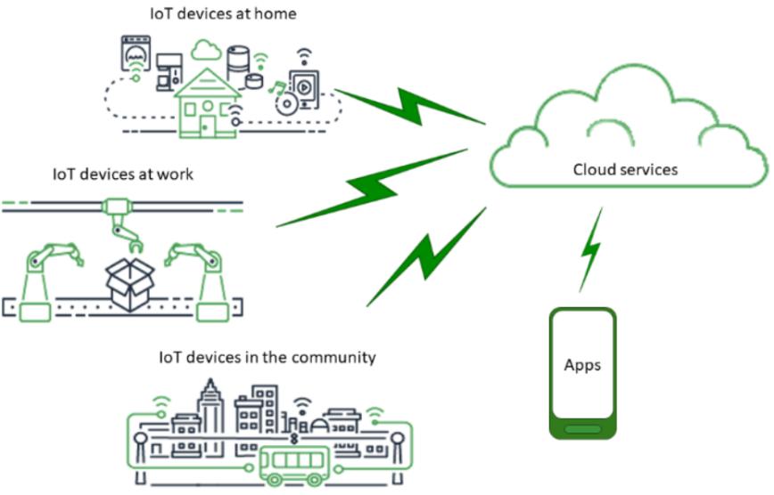Wireless AI in Smart Cars - iMedia